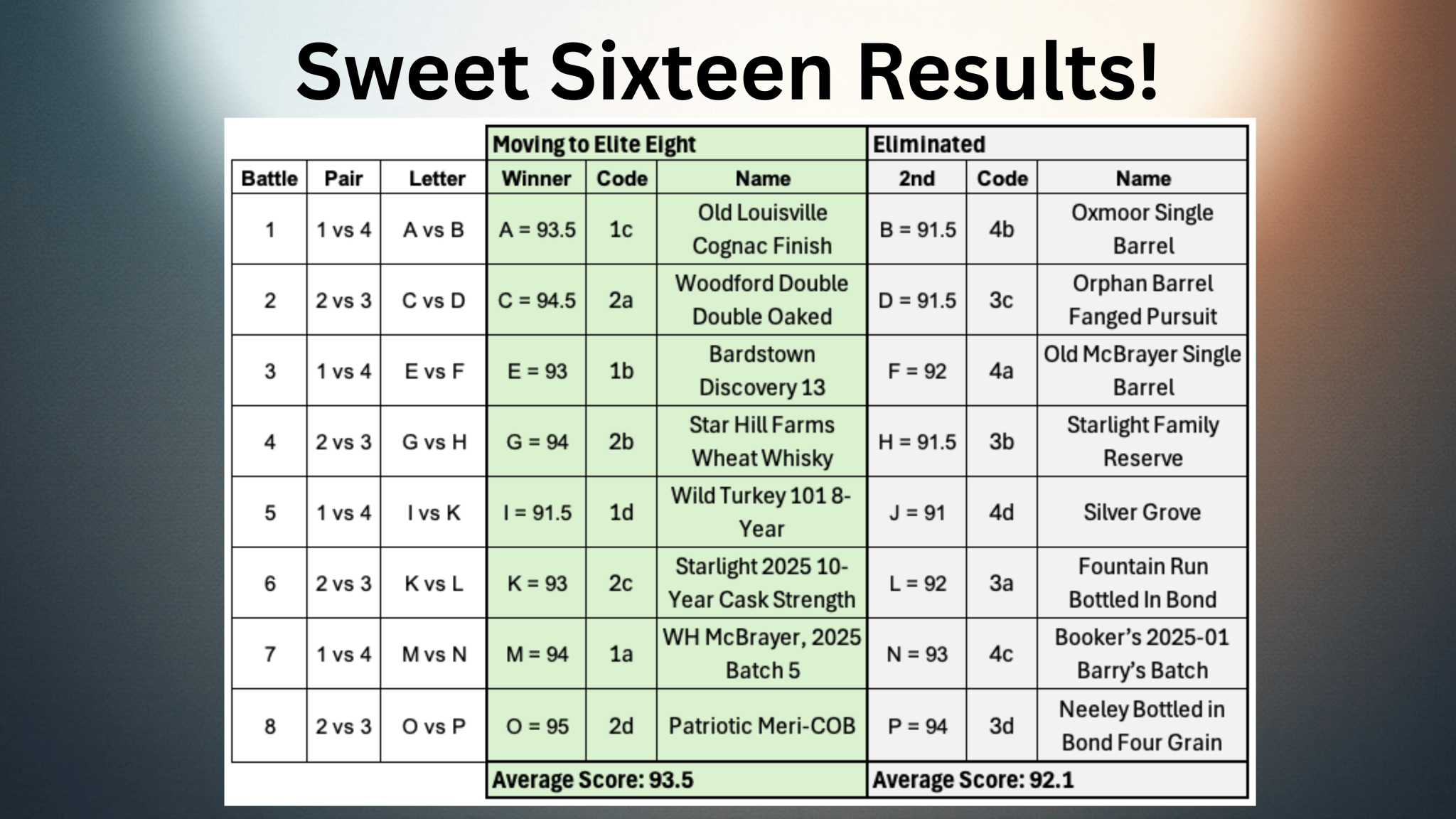 2025 Whiskey of the Year | Your Bourbon Journey